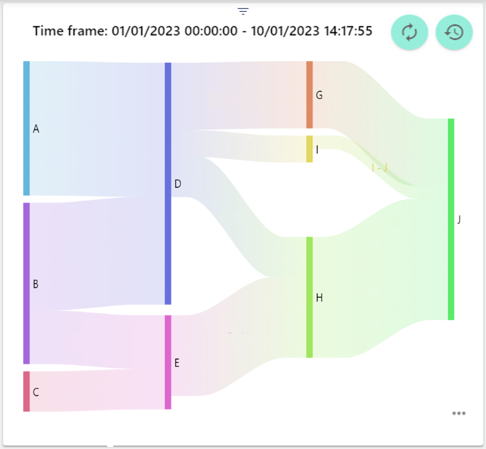 Widget: Sankey Chart